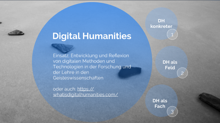 27. Thementag Digital Humanities - Nachhaltigkeit von Daten und ...